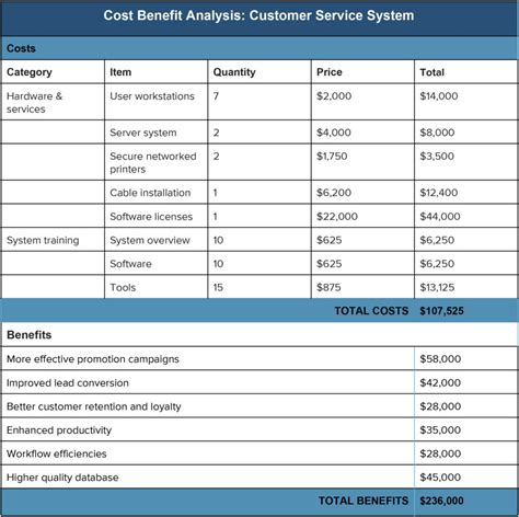 Property Development Feasibility Study Spreadsheet With Regard To Cost Benefit Analysis An