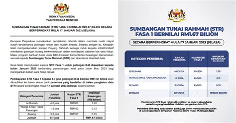 Pembayaran Str Fasa 1 Mulai 17 Januari 2023
