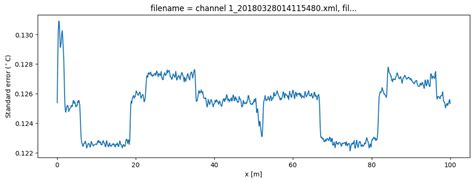 8 Calibration Of Double Ended Measurements — Dtscalibration 310