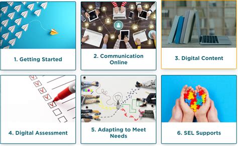 Remote Learning Resources For Educators Michael J Travis