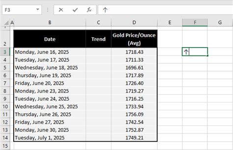 How To Insert An Arrow In A Cell In Excel 6 Easy Ways