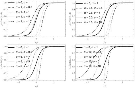Asymmetric Versus Symmetric Binary Regresion A New Proposal With Applications