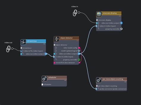 reference graphs — deepstream documentation