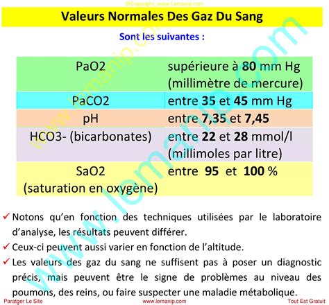 Gaz Du Sang