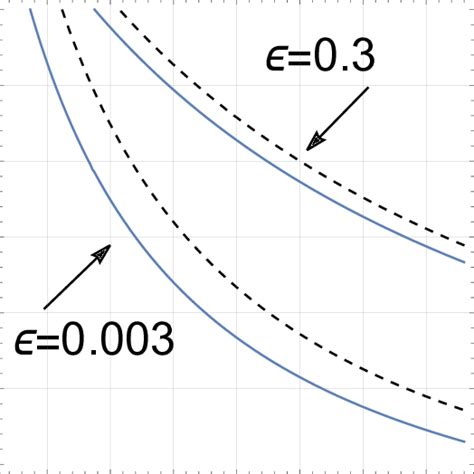 In The Plane α N We Illustrate The Normalization Curve Of Eq