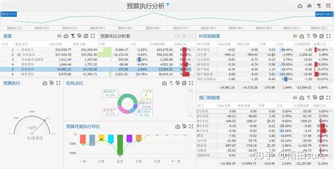 如何轻松完成预算分析？将复杂数据用图表简化 知乎