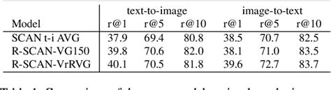 table 1 from learning visual relation priors for image text matching