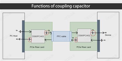 Coupling Capacitor What It Is And How It Works Tycorun