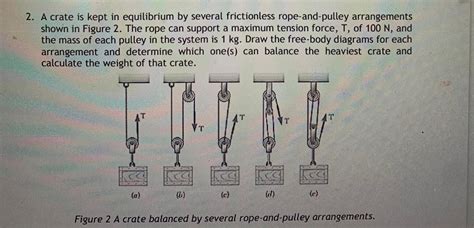 Solved 2 A Crate Is Kept In Equilibrium By Several Chegg