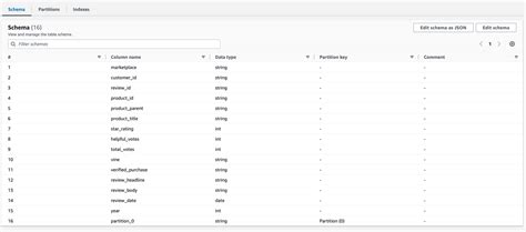 Aws Glue Crawlers Support Cross Account Crawling To Support Data Mesh Architecture Aws Big