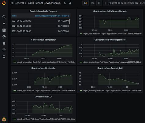 Mqtt Integration To Send Events To Remote Mqtt Server Applications