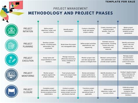 Gantt Chart Templates Etsy