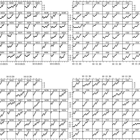 Schematic Representation Of The Y Maze Used In The Associative Learning