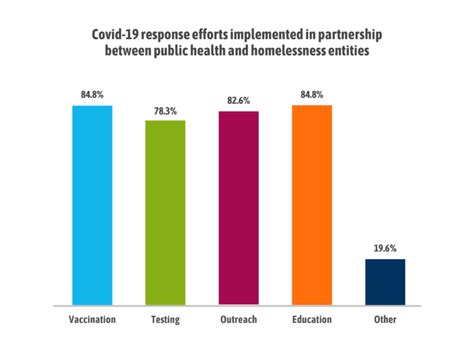 Learning Brief Data Sharing Between Homelessness And Health Systems