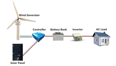 Off Grid And Home Hybrid Wind And Solar Power System With 1600w 48v Wind