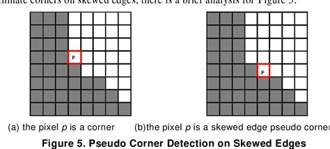 Figure 1 From Compass Detection Algorithm Based On Image Corner