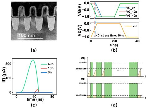 Aging Analysis And Anti Aging Circuit Design Of Strong Arm Latch Circuits In 14 Nm Finfet Technology