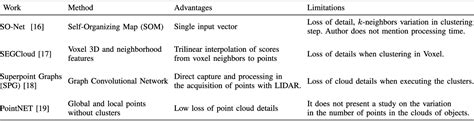 Figure 1 From Intelligent 3d Objects Classification For Vehicular Ad