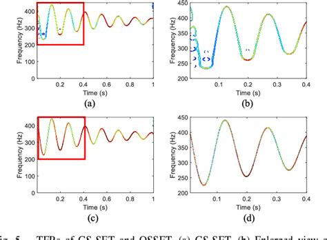 Figure 5 From Fault Features Diagnosis Method Of Rolling Bearing Via
