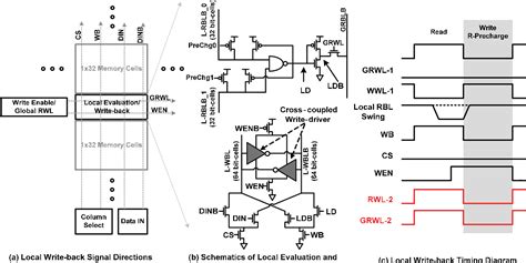 Figure 3 From Column Selection Enabled 8t Sram Array With ∼1r1w Multi