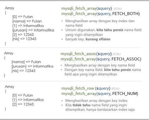Menampilkan Data dari Database MySql di PHP - Sepriano, M.Kom
