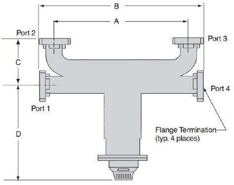 L3 Narda Atm Microwave Rf Components Manufacturer Power Divider