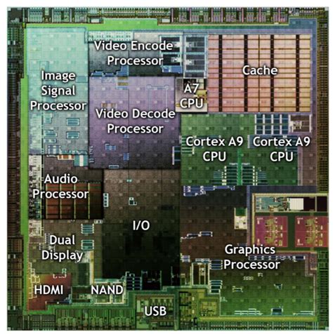 Efficient Ml Computing 3 Embedded Systems