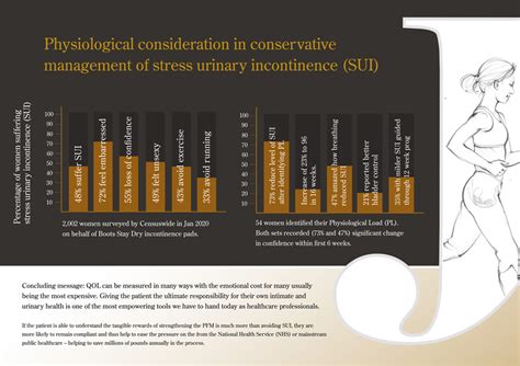 Ics 2020 Abstract 565 Physiological Considerations In Conservative Management Of Stress Urinary