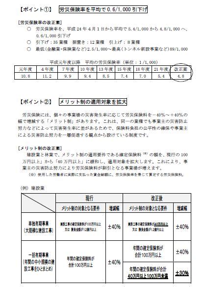 平成24年度から多くの業種で引き下げが見込まれる労災保険料率 労務ドットコム