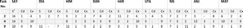 Use Of Sentence Complexity Across Personal Reflection Tasks Download