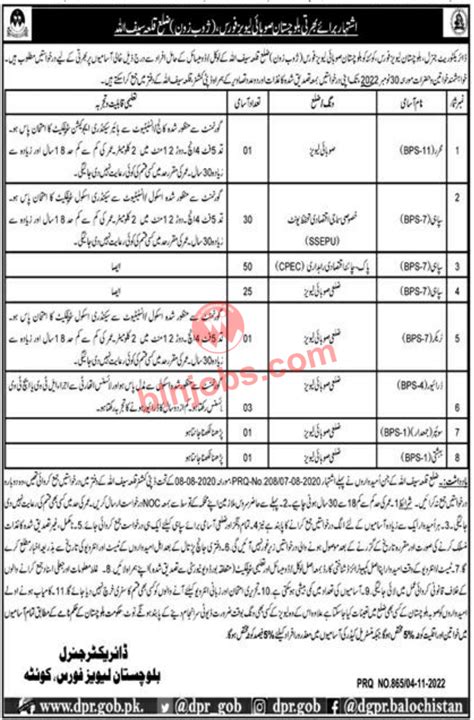 Balochistan Levies Force Killa Saifullah Jobs 2022 Balochistan Jobs