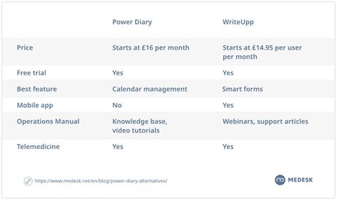 Top 7 Power Diary Alternatives Features And Pricing