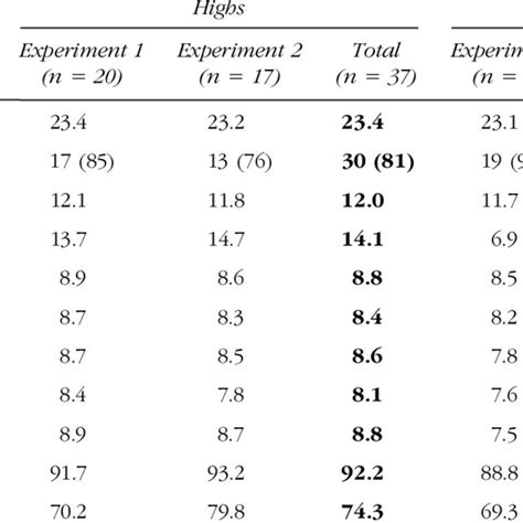L2 Learner Participant Proficiency Data Experiments 1 And 2 Download Table