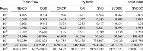 Maximal Memory Usage In Mb For Each Implementation On Quartz With M