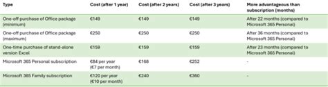 Buying A Microsoft Excel License Pc Or Mac One Time Purchase Or