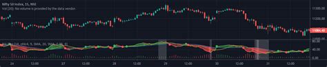 RSI Plus V1 0 By Wilson Indicator By Wilsonlibero TradingView