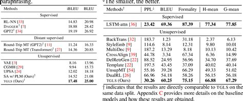 table 1 from unsupervised text generation by learning from search