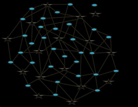 Blockchain Approach Of 45 Nodes Where 30 Request Nodes And 15