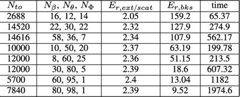 Table Ii From A Computationally Efficient 3 D Full Wave Model For