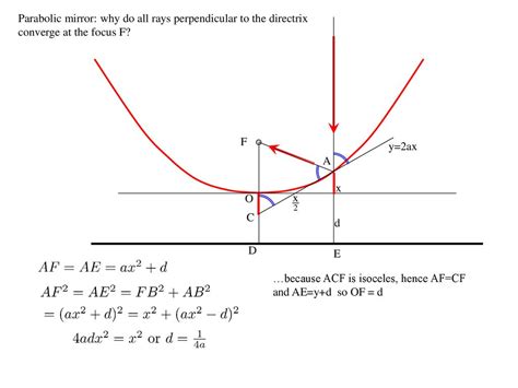 Focusing Optics Spherical Lenses Achromatic Doublets Parabolic Mirrors Ppt Download