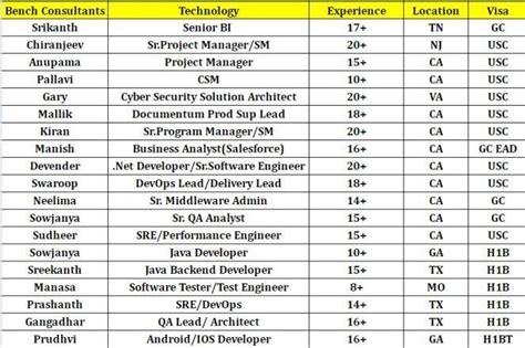 Bala K On Linkedin Projectmanager Qamanual Qaanalyst Javabackenddeveloper Iosdevelopers