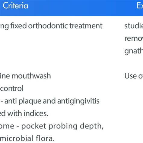 PICO Analysis Used For Study Selection Download Scientific Diagram