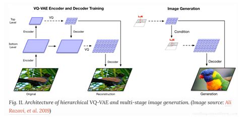 从autoencoder到vae及其变体vae变体 Csdn博客 从autoencoder到vae及其变体vae变体 Csdn博客