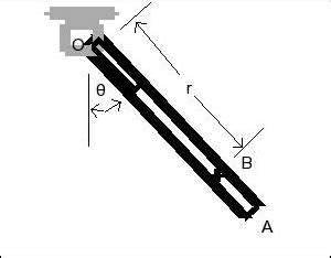 Solved A Kg Block B Slides Without Friction Inside A Slot Chegg
