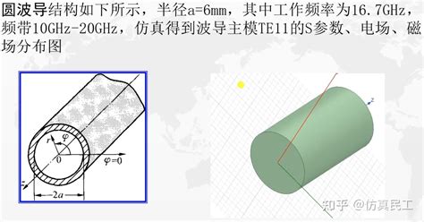 使用ansys hfss对圆波导进行仿真分析 知乎