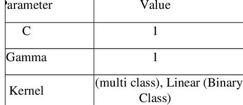 optimal parameters for support vector machine download scientific diagram