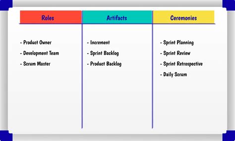 What Are Scrum Ceremonies Guides