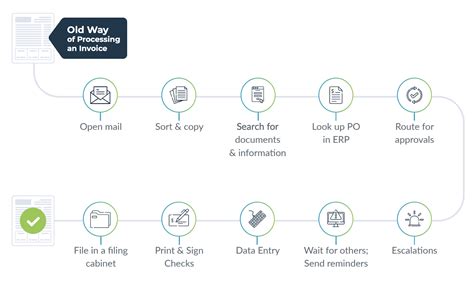 Business Process Automation BPA An Effective Guide 2024