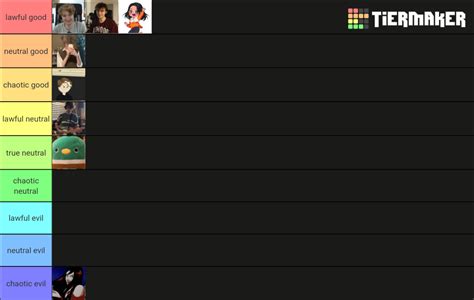 Tier List Template Tier Lists Alignment Charts Character Sheet – eroppa