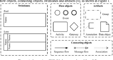 figure 1 from plug in for annotating semantic effect on bpmn business